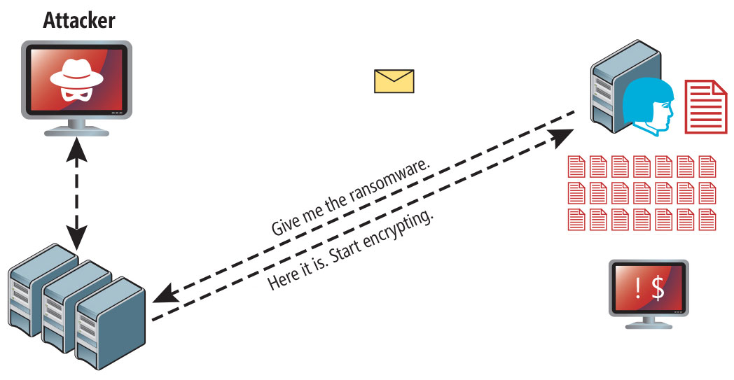 SSOI Virus (.ssoi File) Ransomware – Hapus & Dekripsi File