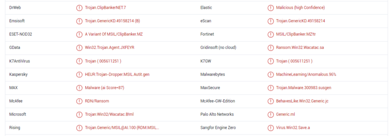 Wacatac Trojan - Deskripsi & Penghapusan Malware — How To Fix Guide